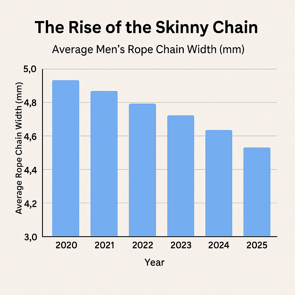 The Rise of the Skinny Mens Chain: Why Men Are Ditching Thick Silver R ...